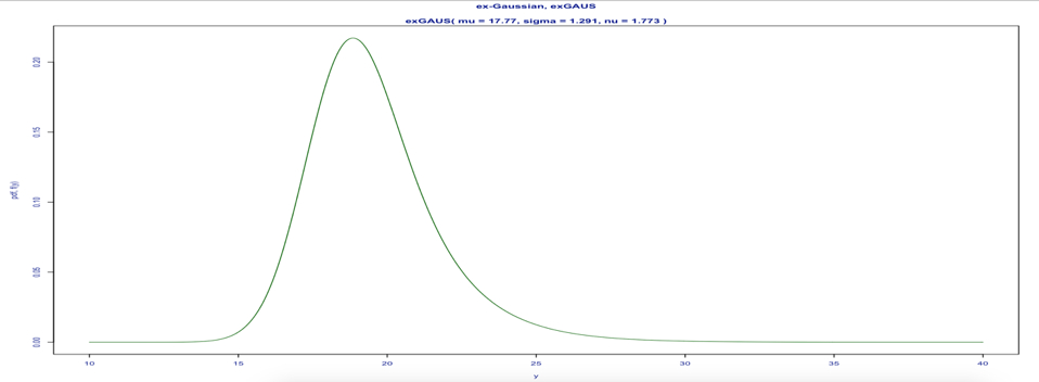 Body Mass Index BMI fitting Distribution with R | Leap Day theme